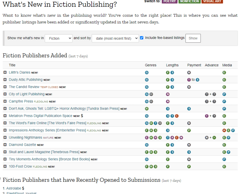 7 Duotrope Tips and Tricks – Words Deferred
